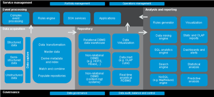 Qanda Big Data Calls For New Architecture Approaches Tdwi